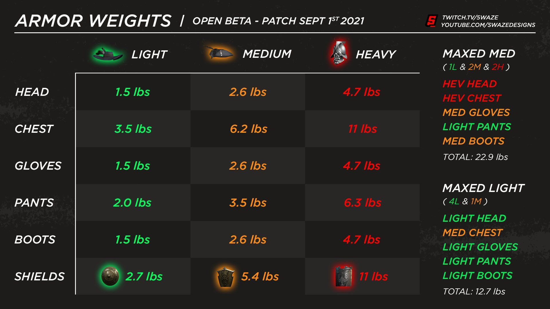 New World Beginner's Guide | Among The Shadows®